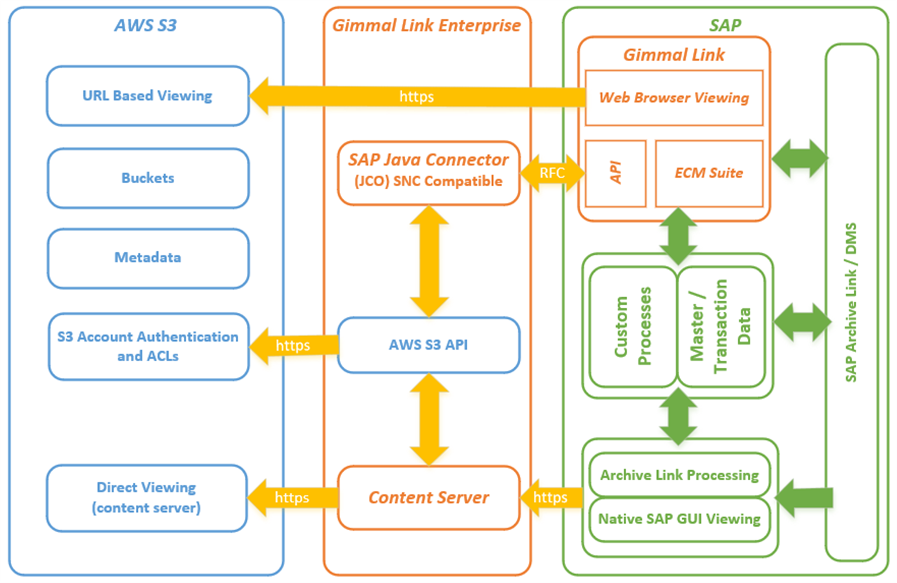 Architecture Overview - Link Enterprise