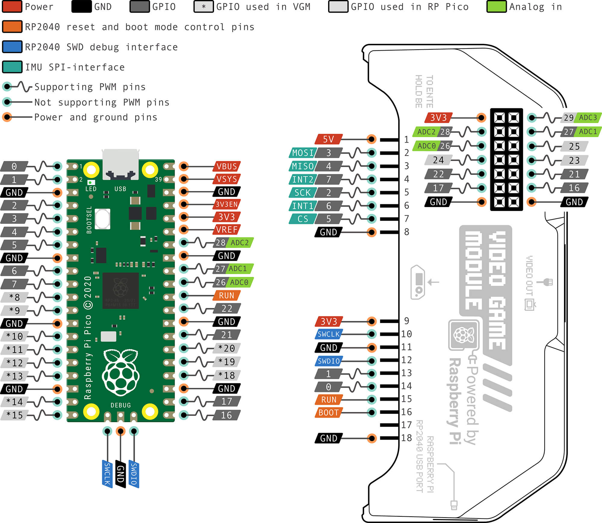 Gpio On Video Game Module Flipper Zero Documentation