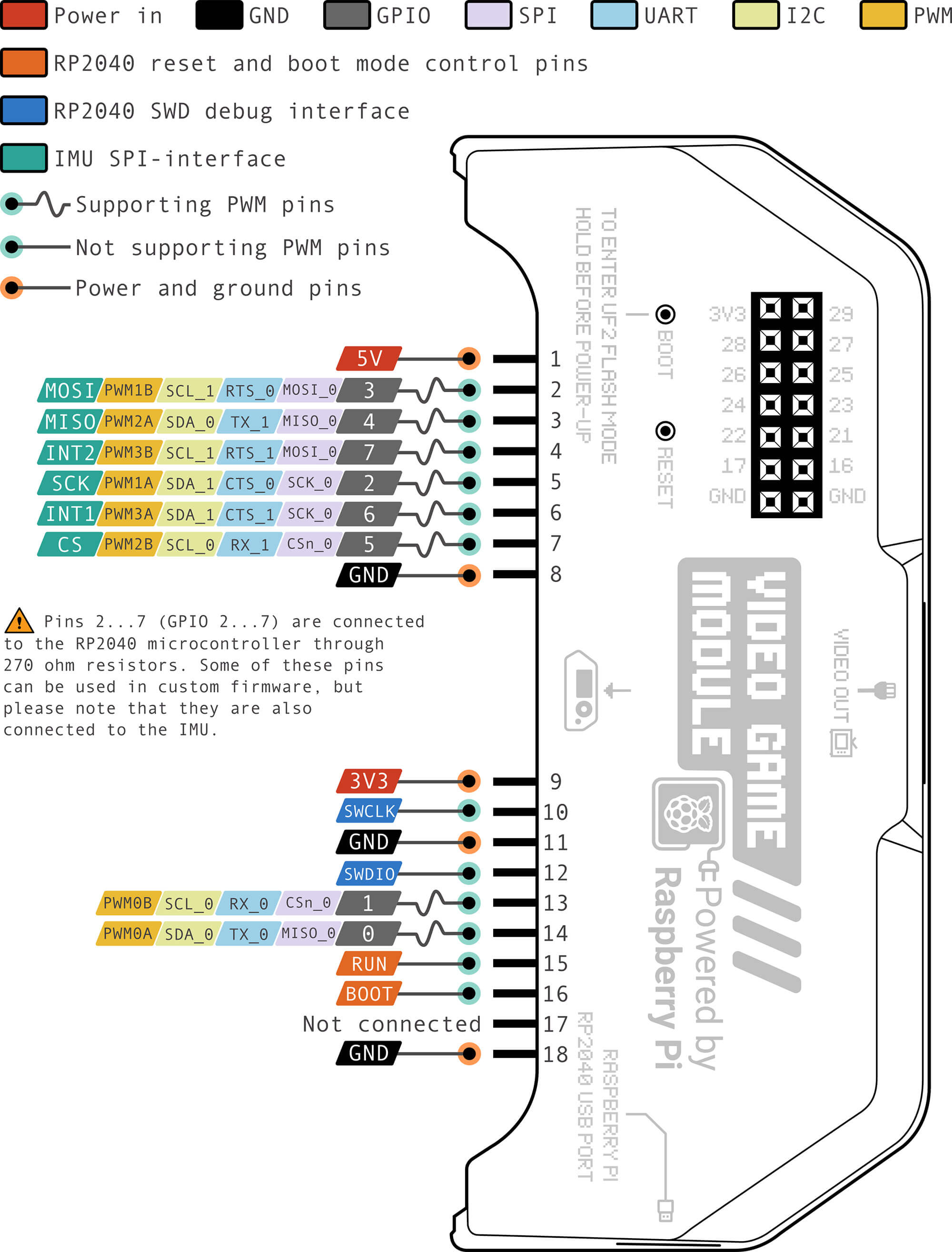 Gpio On Video Game Module Flipper Zero Documentation