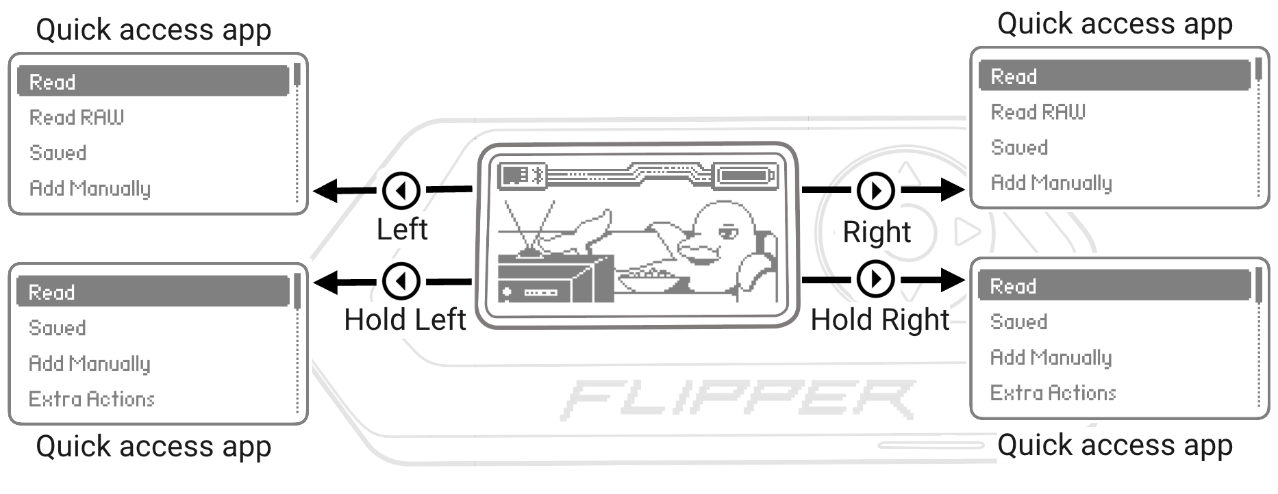 Controls - Flipper Zero - Documentation
