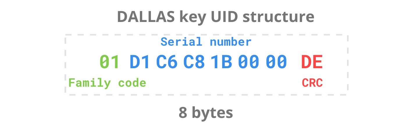 Reading iButton keys - Flipper Zero - Documentation