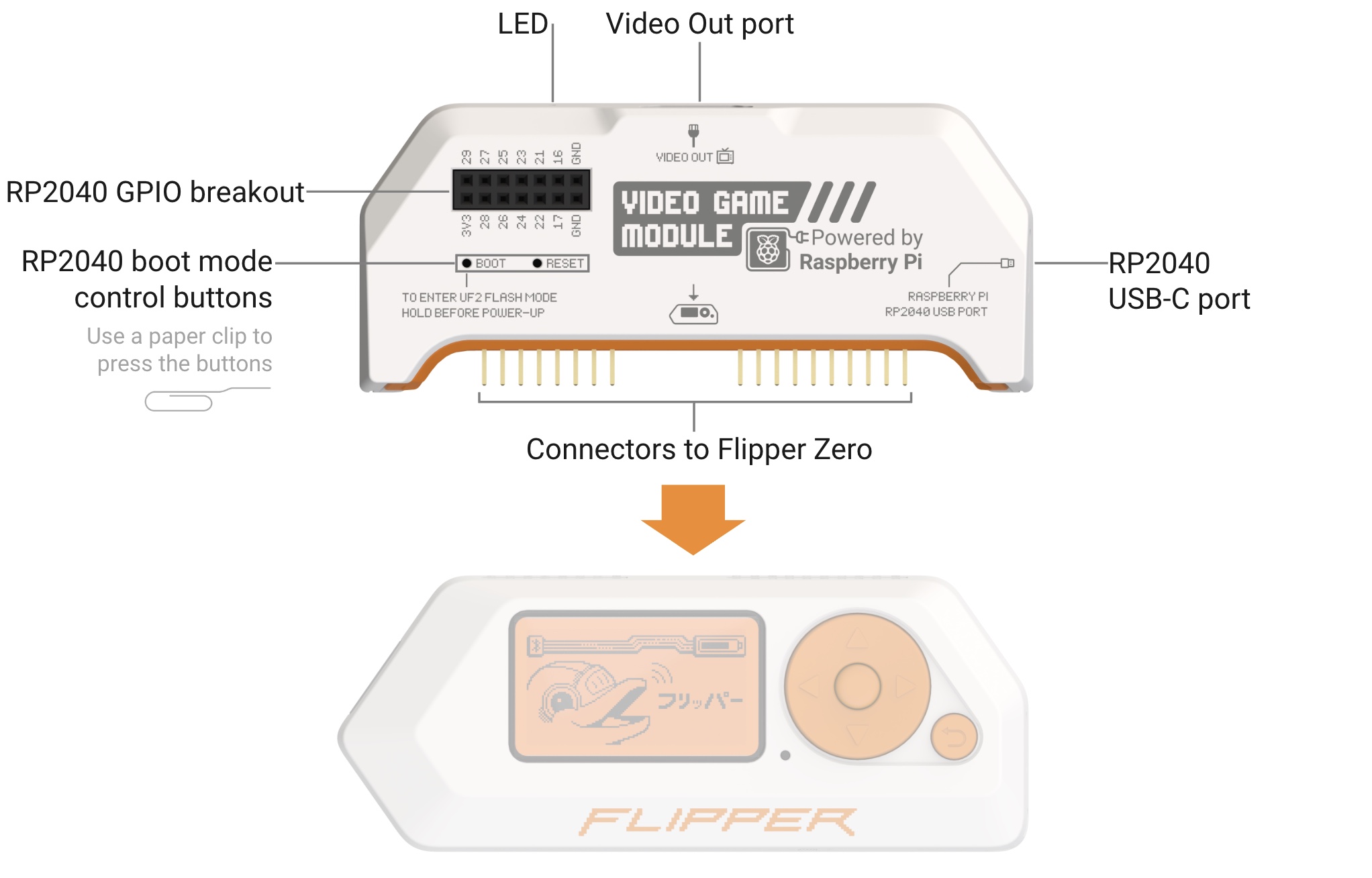 Video Game Module - Flipper Zero - Documentation