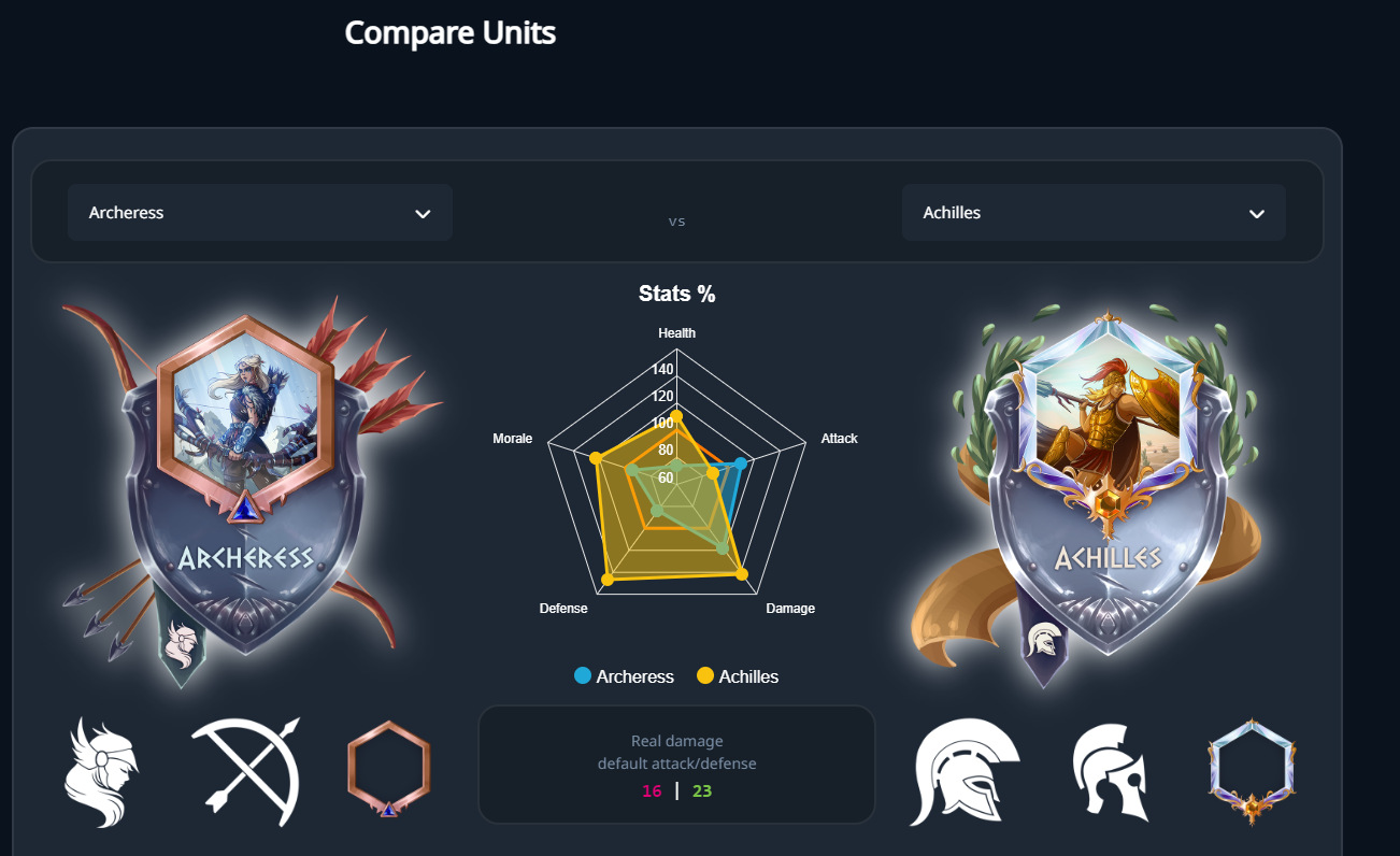 Player Portal - Docs