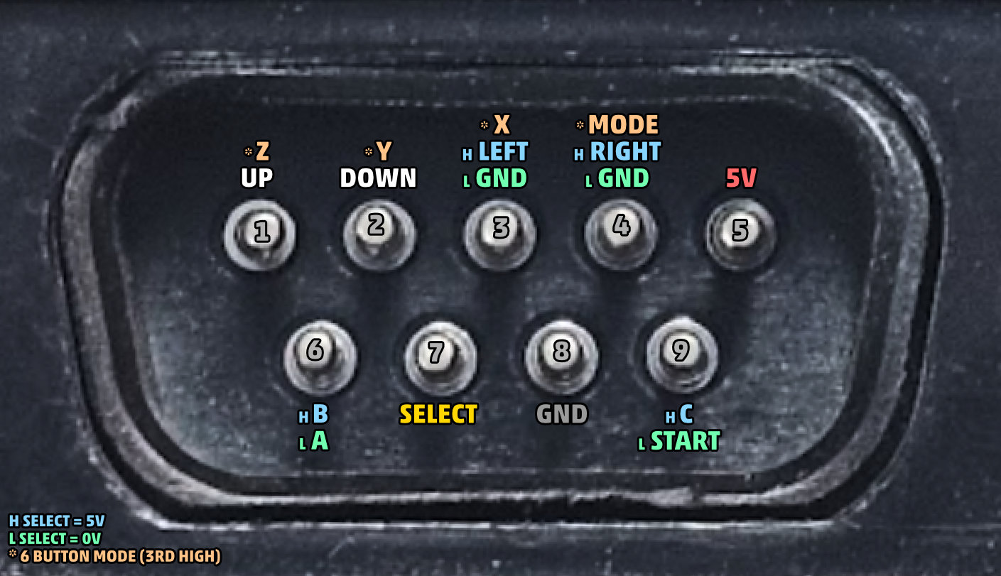 Controller Interface (Sega Mega Drive) - RetroSix Wiki