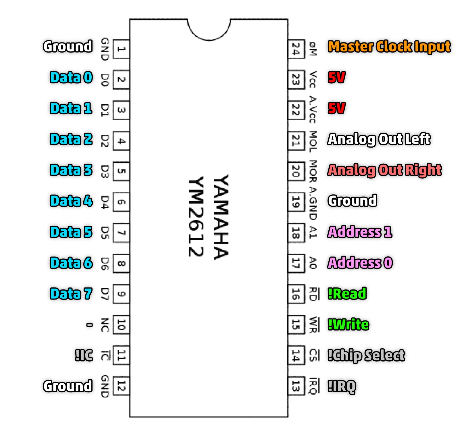 Audio Circuit (Sega Mega Drive) - RetroSix Wiki