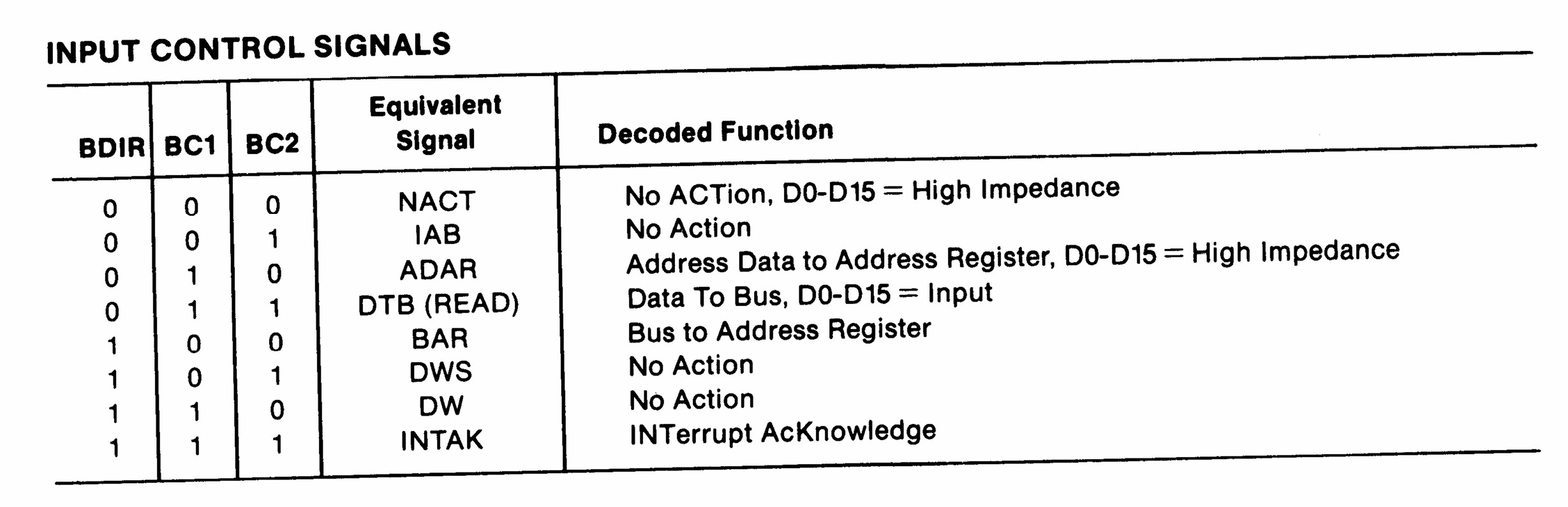 Operation (Intellivision) - RetroSix Wiki