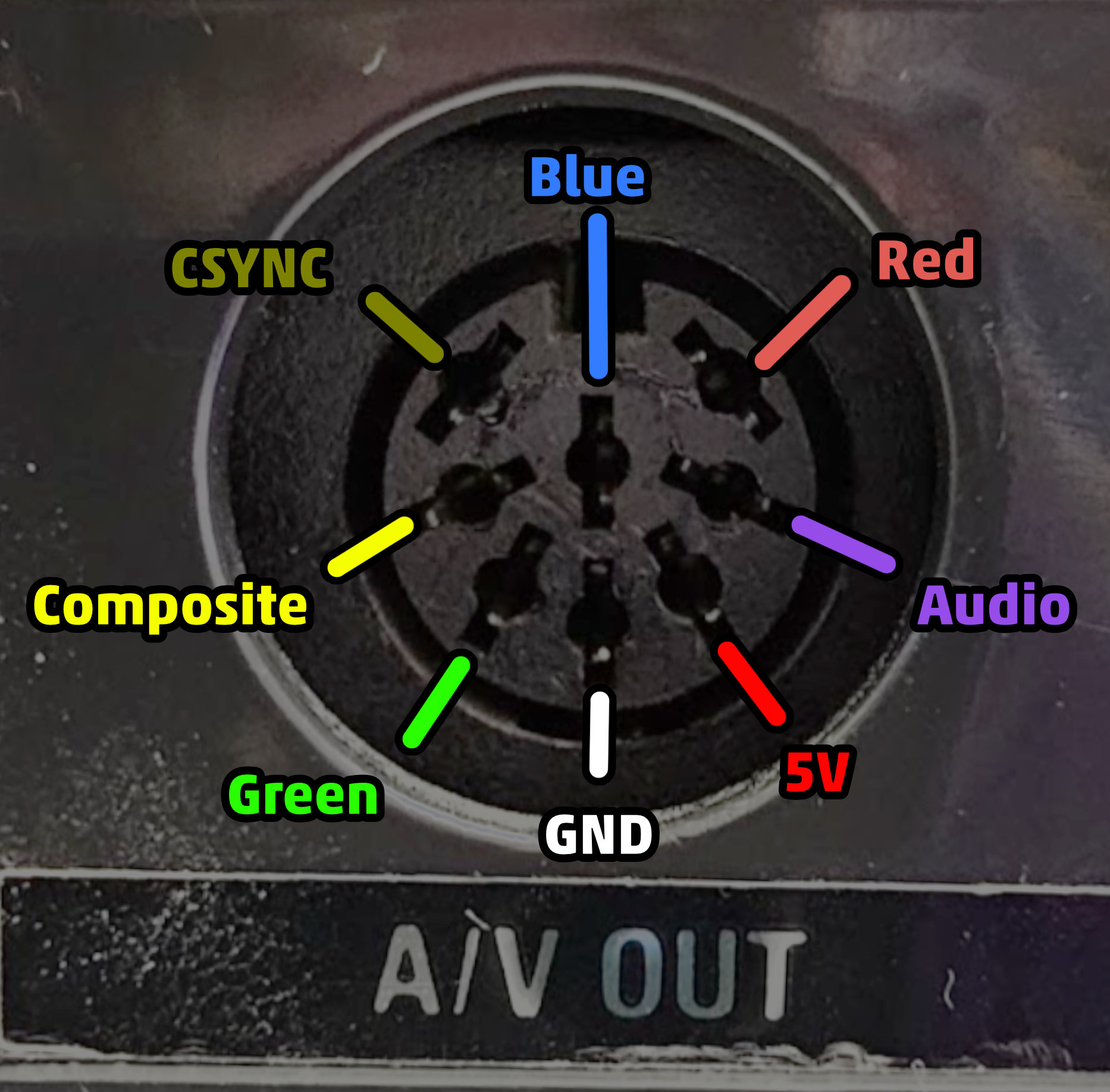 AV Pinout (Master System) - RetroSix Wiki
