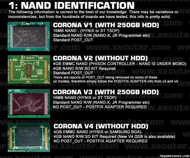 Identify Model (Xbox 360) - RetroSix Wiki