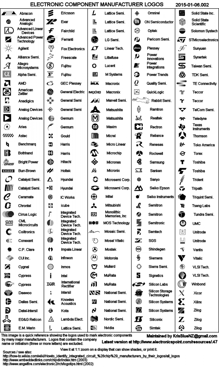 IC Manufacturer Logos - RetroSix Wiki