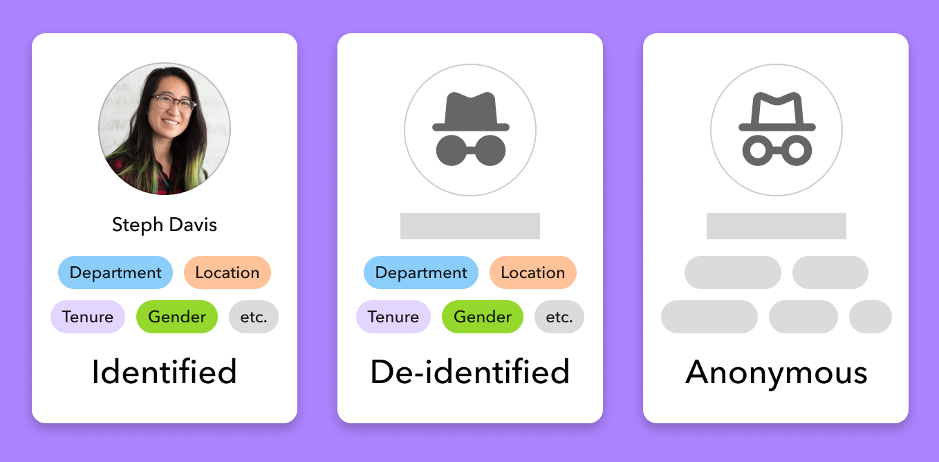 Anonymous and De-Identified Surveys & Forms - ChartHop documentation