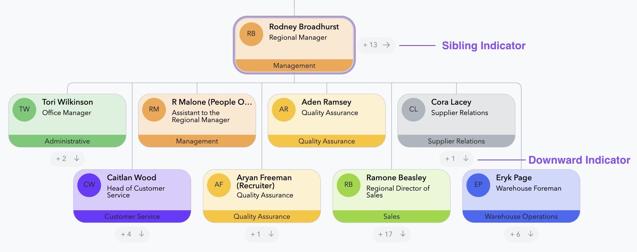 Configuring Org Chart Defaults - ChartHop documentation