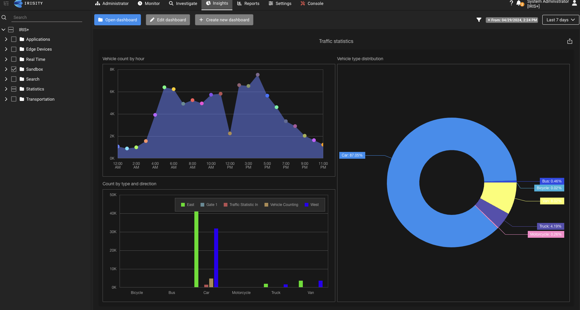 Getting started with IRIS+ Insights - IRIS+