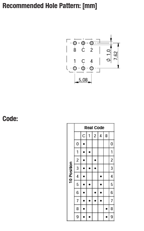 Rotary BCD Switch - HavenTechnik's Documentation