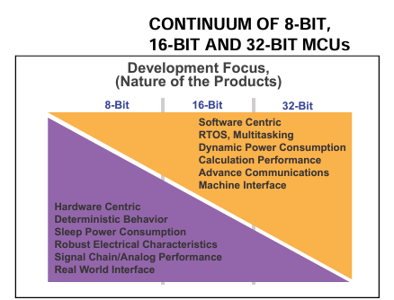 The 8 Bit Survival Syndrome, Part 3 - HavenTechnik's Documentation
