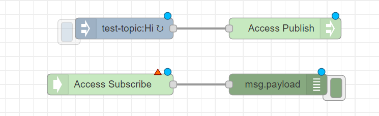 Use Access to Write to a Topic | Litmus Automation Documentation - Litmus Technical Documentation