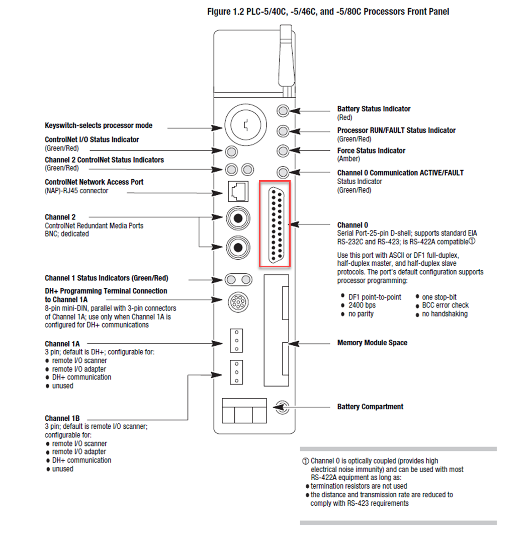 AB DF1 Serial | Litmus Automation Documentation - Litmus Technical Documentation