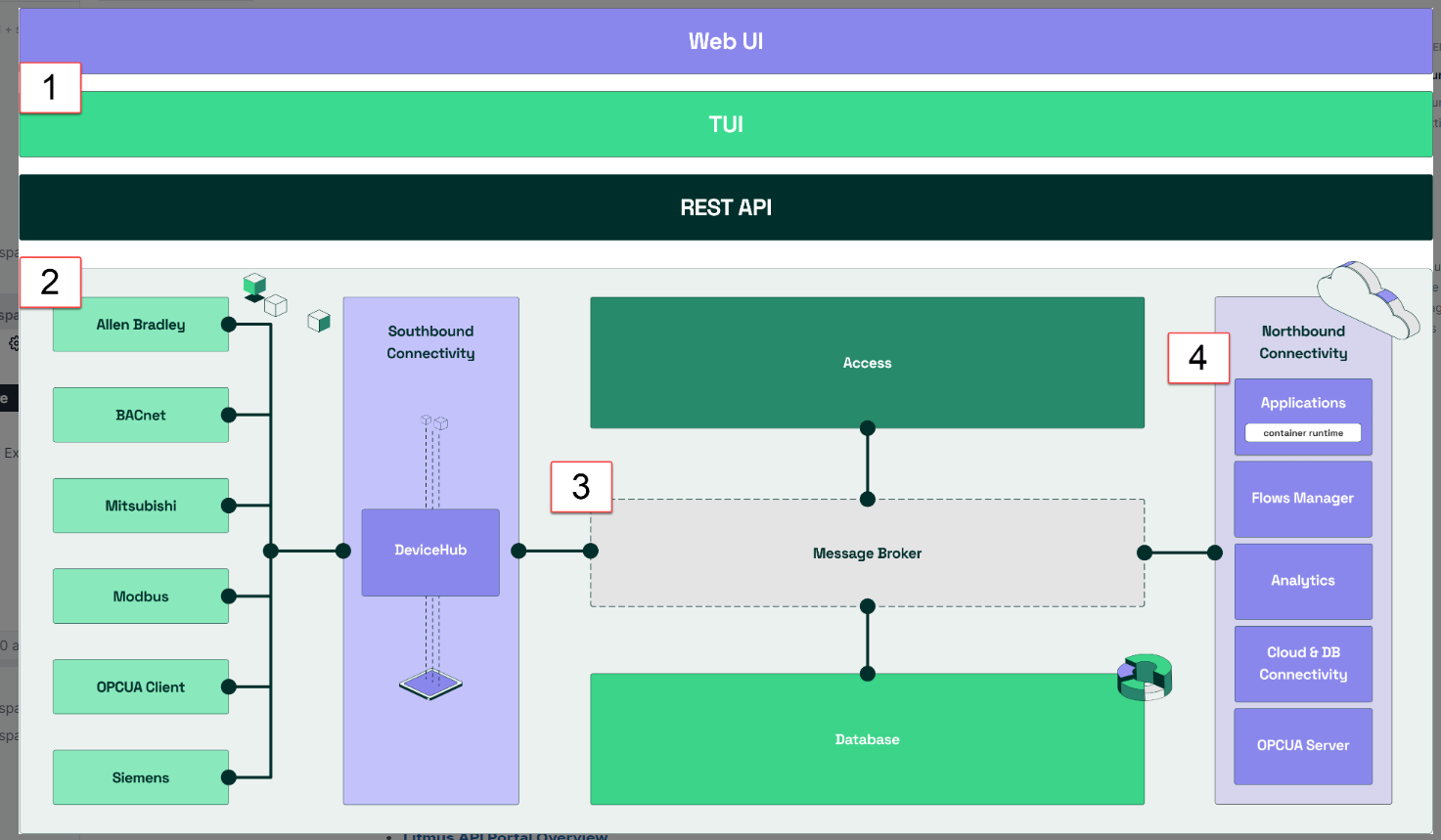 System Architecture | Litmus Automation Documentation - Litmus Technical Documentation