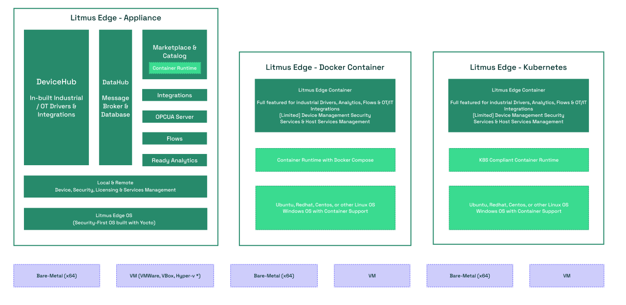 Installation and Deployments - Litmus Technical Documentation