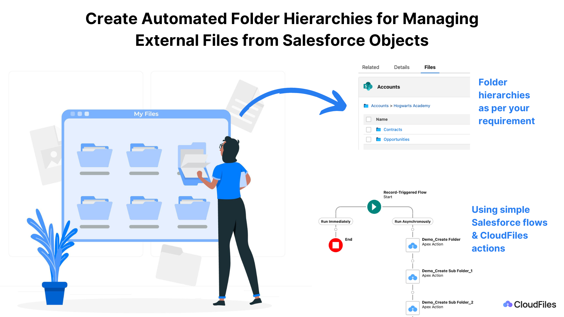 Create Automated Folder Hierarchies for Managing External Files from Salesforce Objects ...