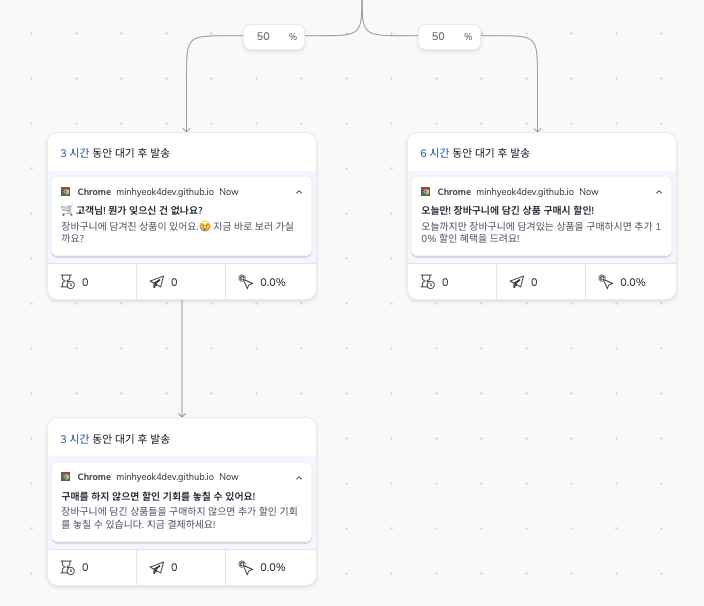 첫 번째 고객 여정 만들기 플레어레인 가이드