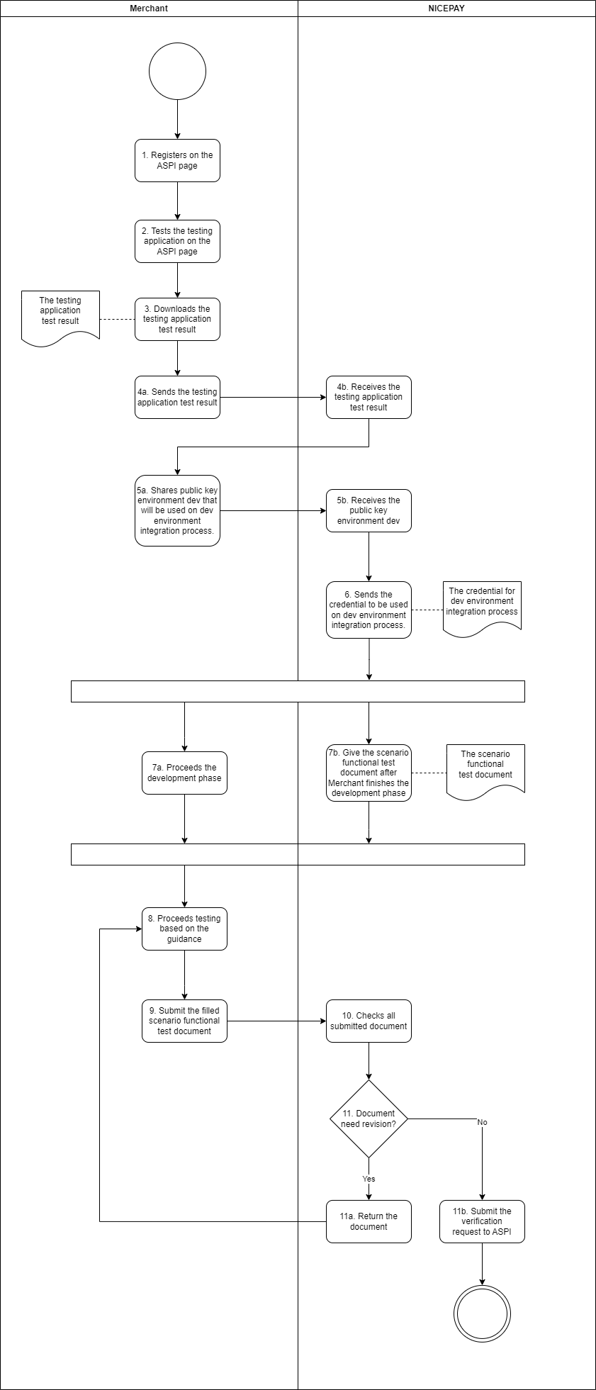 SNAP Migration - NICEPAY Docs
