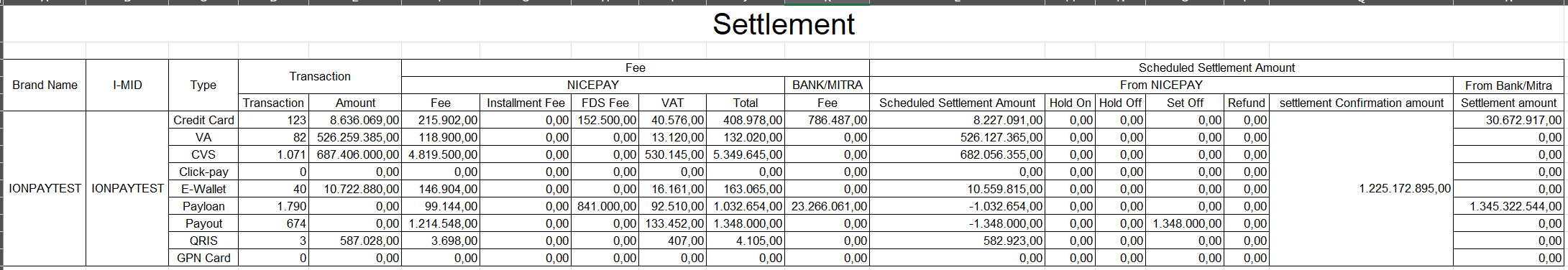 MMS - File Settlement Report - NICEPAY Docs