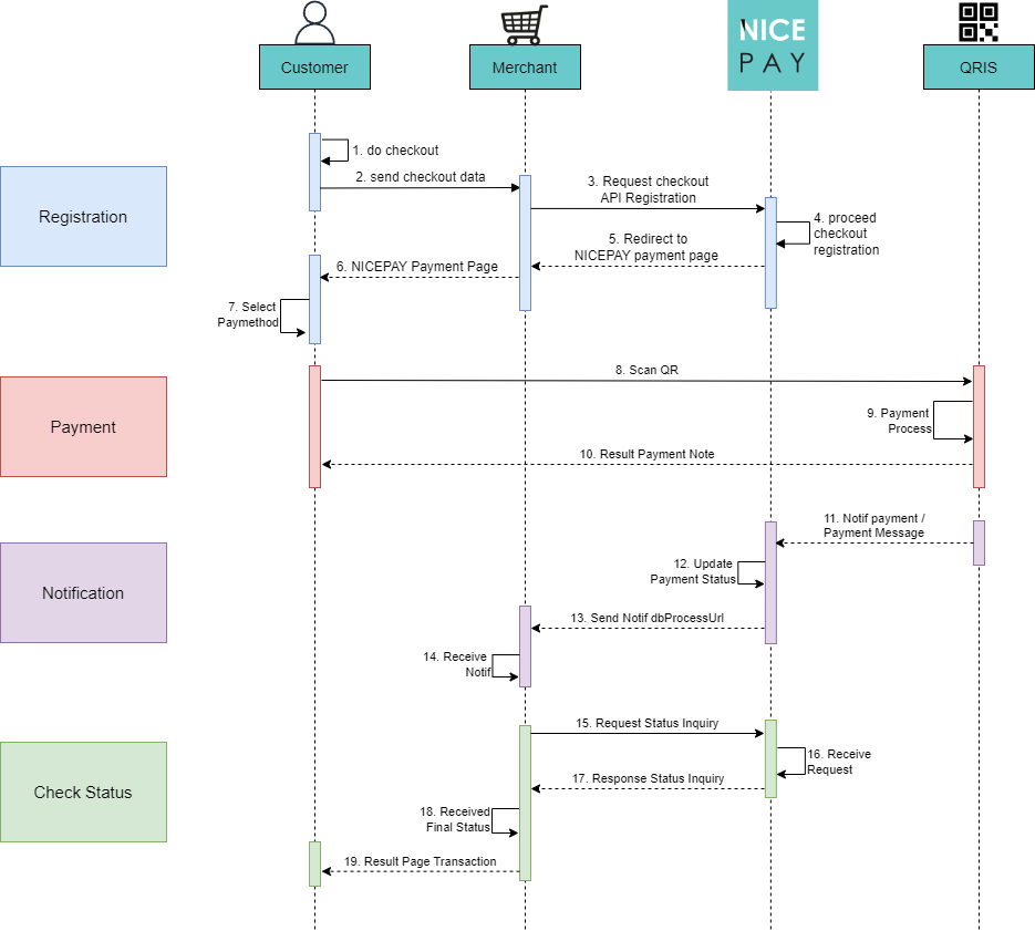 NICEPAY API V2 QRIS - API Checkout - NICEPAY Docs