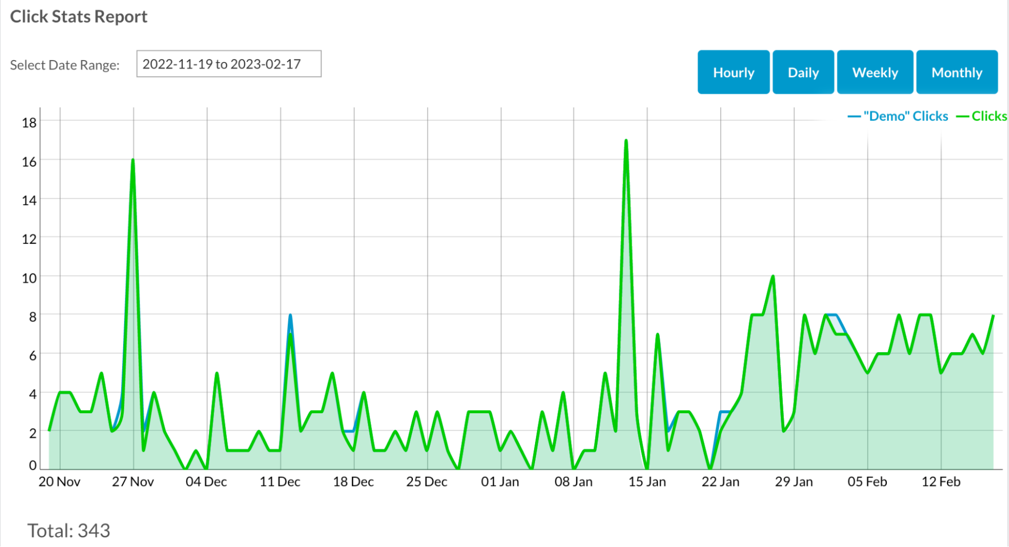 Click Stats and Conversion Tracking - SourceForge
