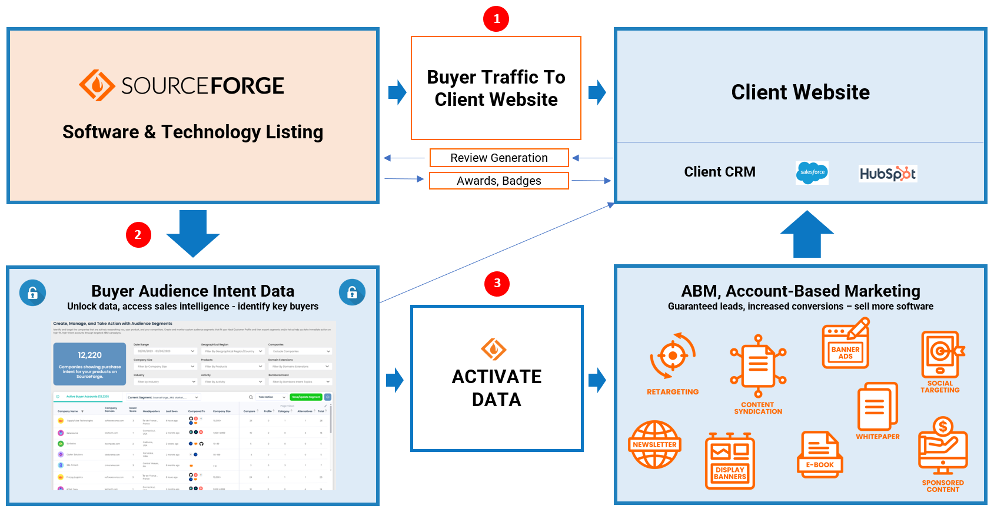 PRECISION ABM - SourceForge