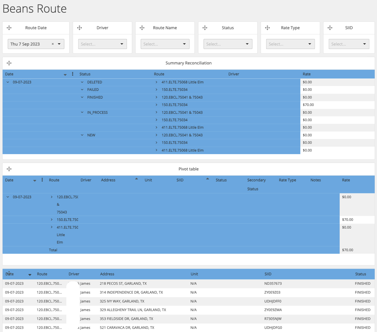 Beans Route Analytics - DataLakeHouse.io