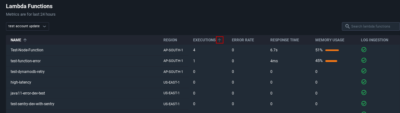 Lambda Functions - KloudMate Documentation