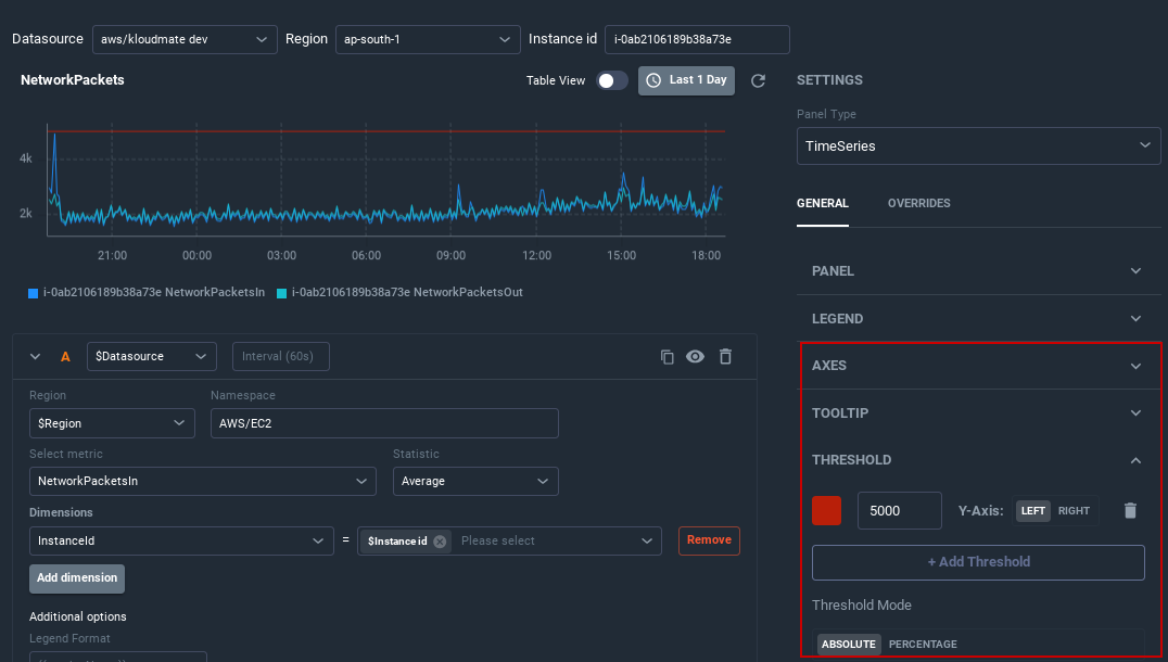 TimeSeries Panel - KloudMate Documentation