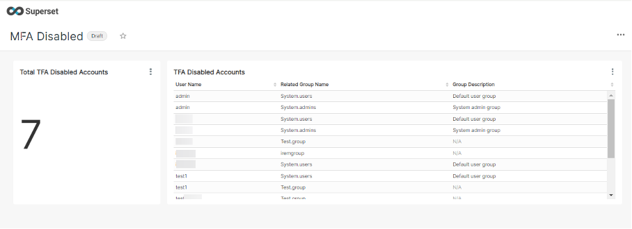 MFA Disabled Report - Kron PAM Reference Guide