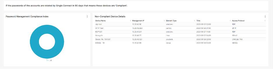 Compliance Index Report - Kron PAM Reference Guide
