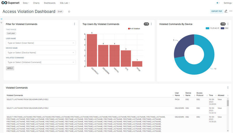 Access Violation Report - Kron PAM Reference Guide
