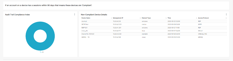 Compliance Index Report - Kron PAM Reference Guide