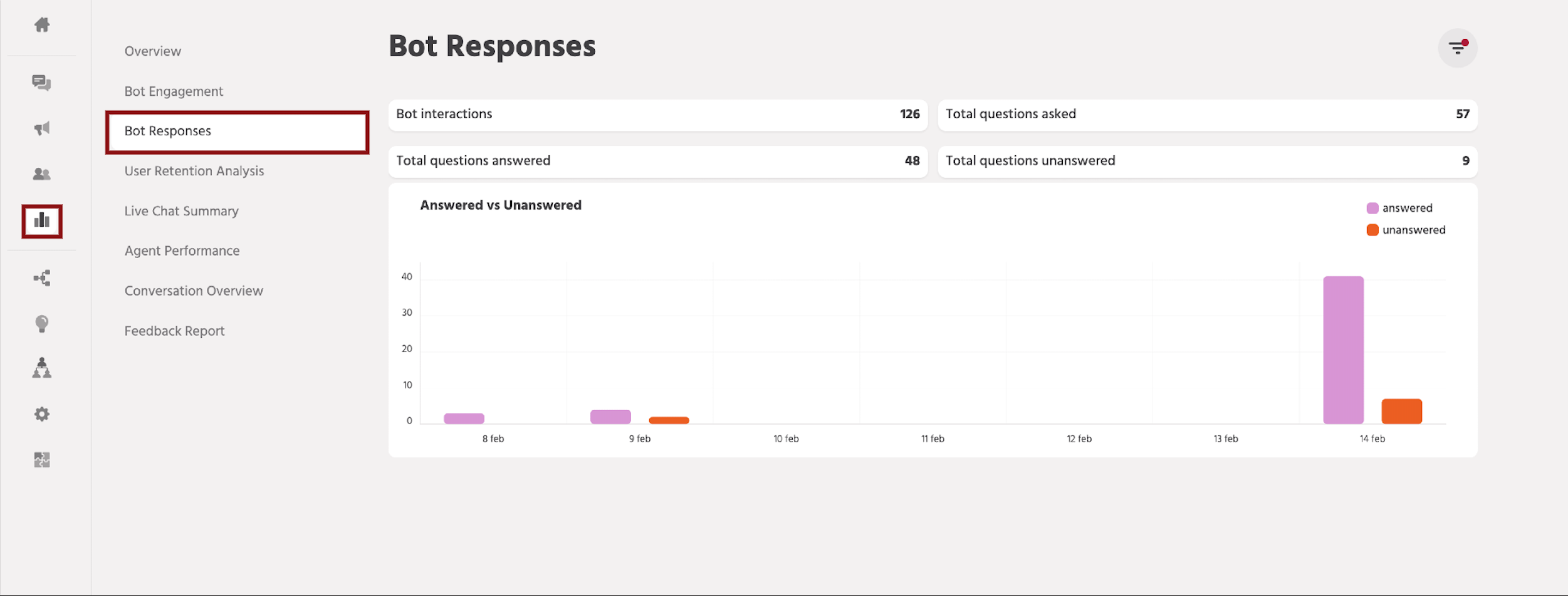 Bot Responses - Engati Product Docs