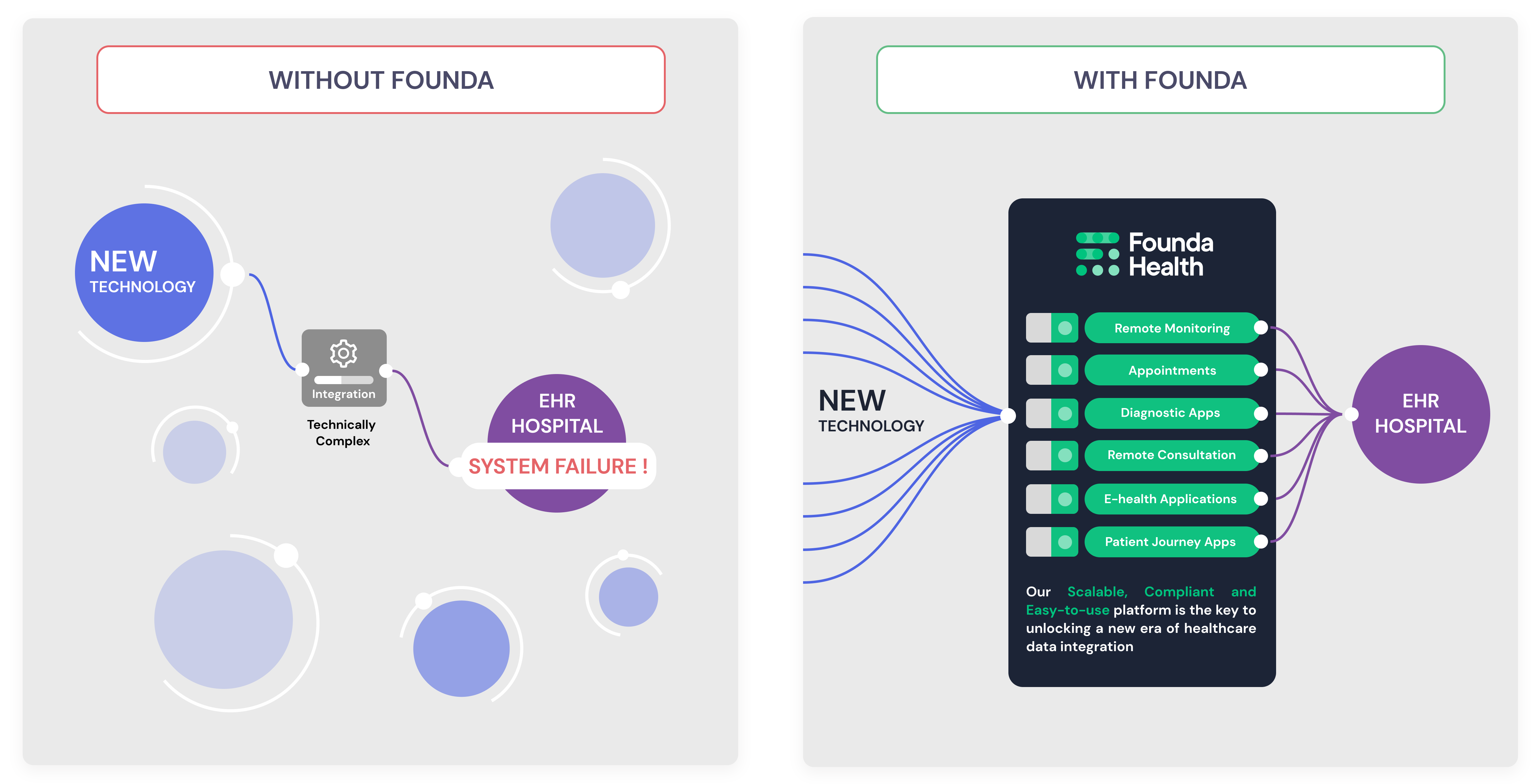 Who we are - Founda Health
