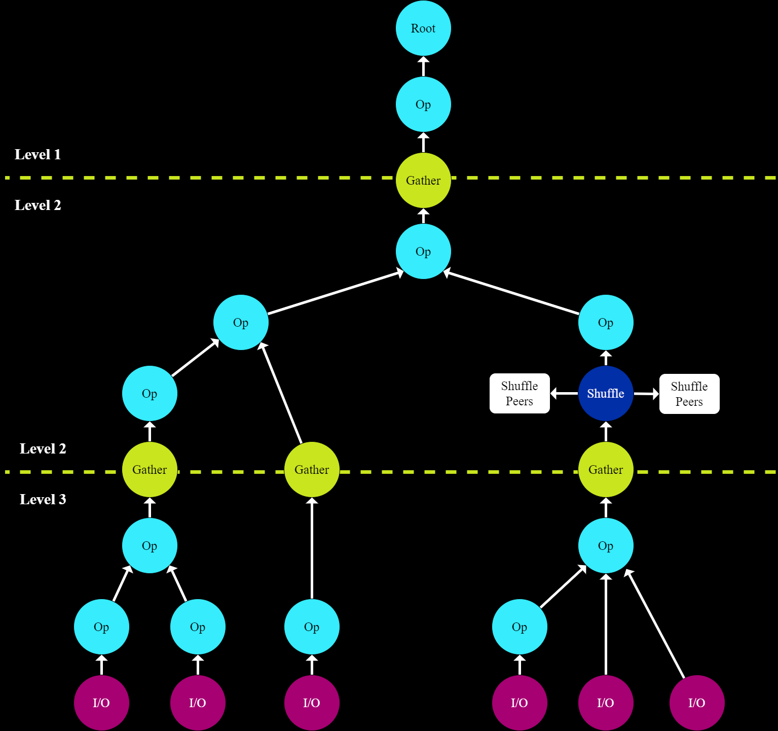 Exabyte Scalability Design - Ocient Documentation