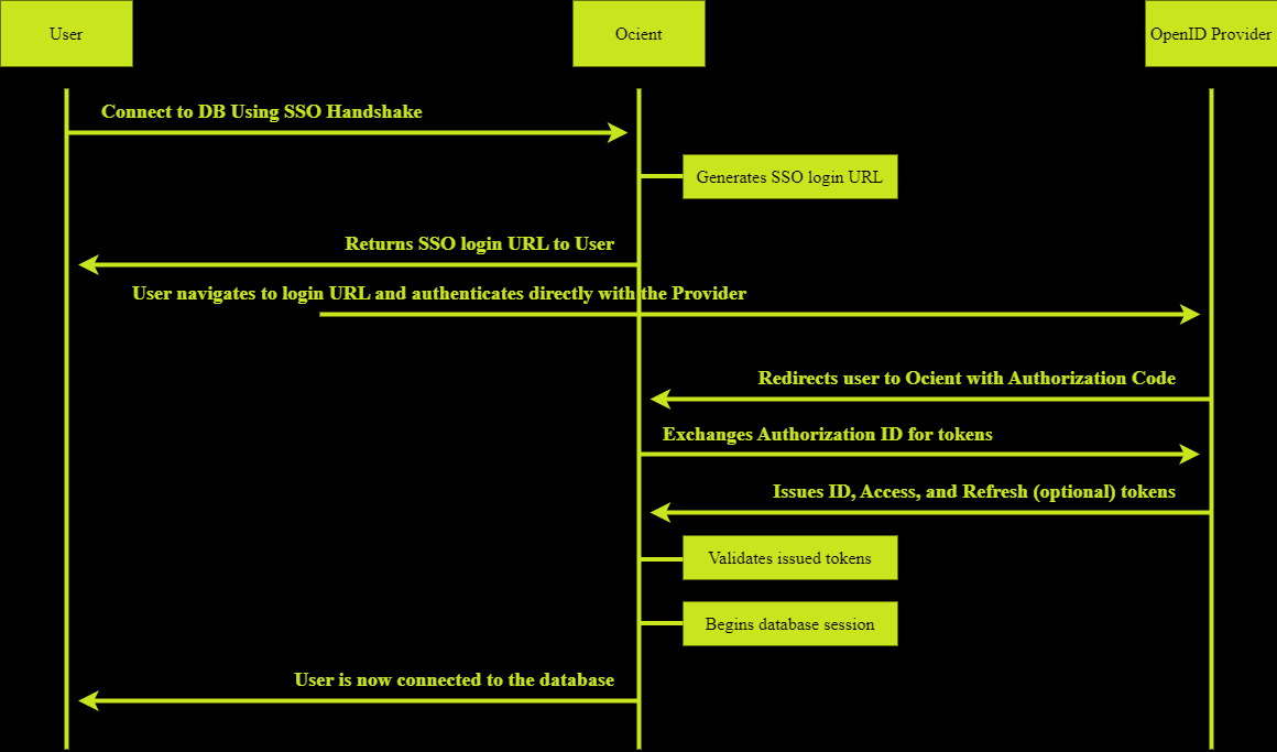Authentication Methods - Ocient Documentation