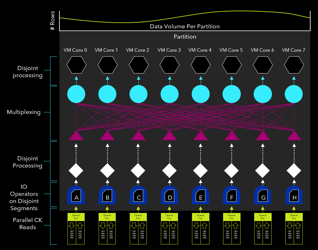 Query Performance Optimizations - Ocient Documentation