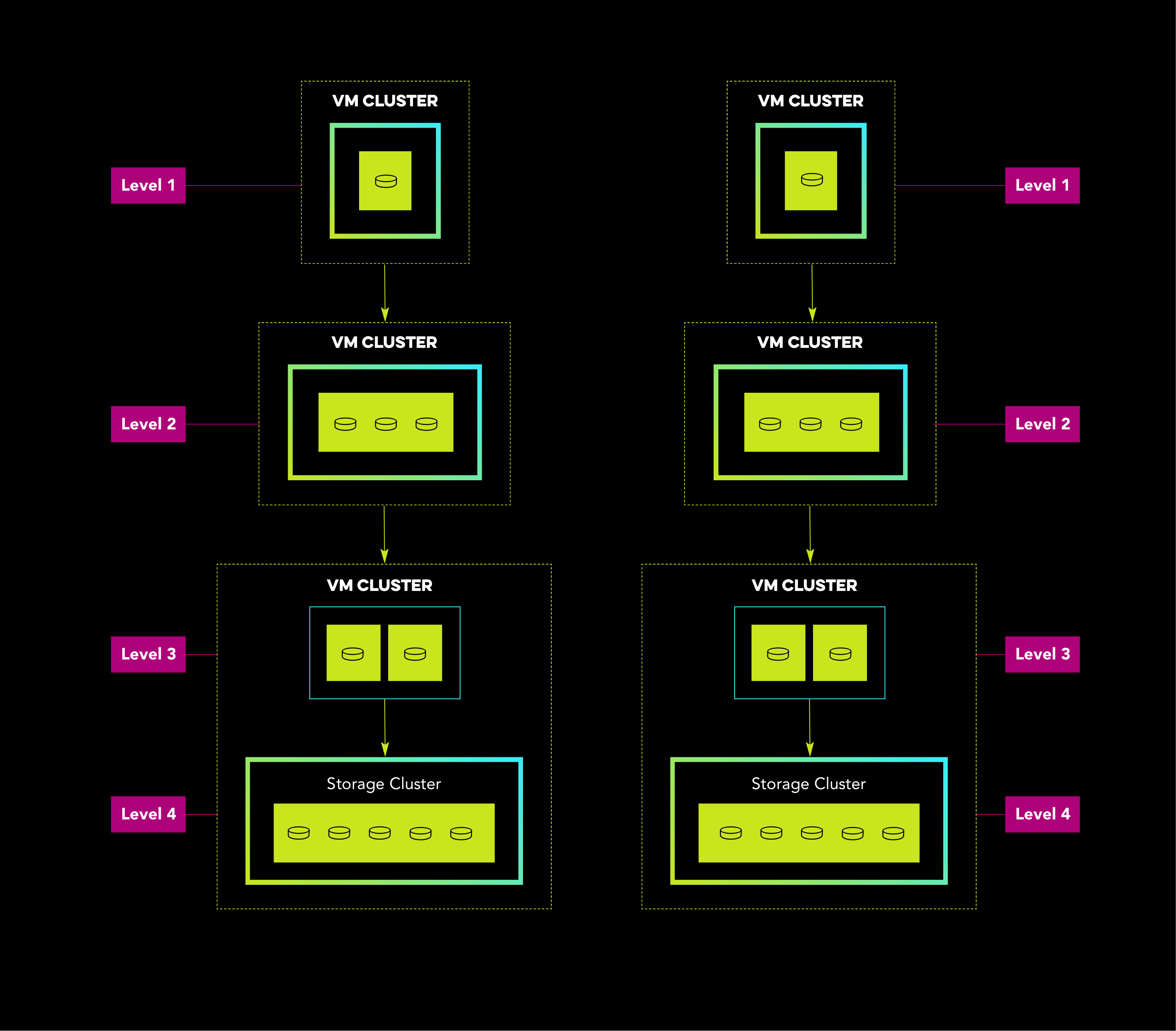 Exabyte Scalability Design - Ocient Documentation