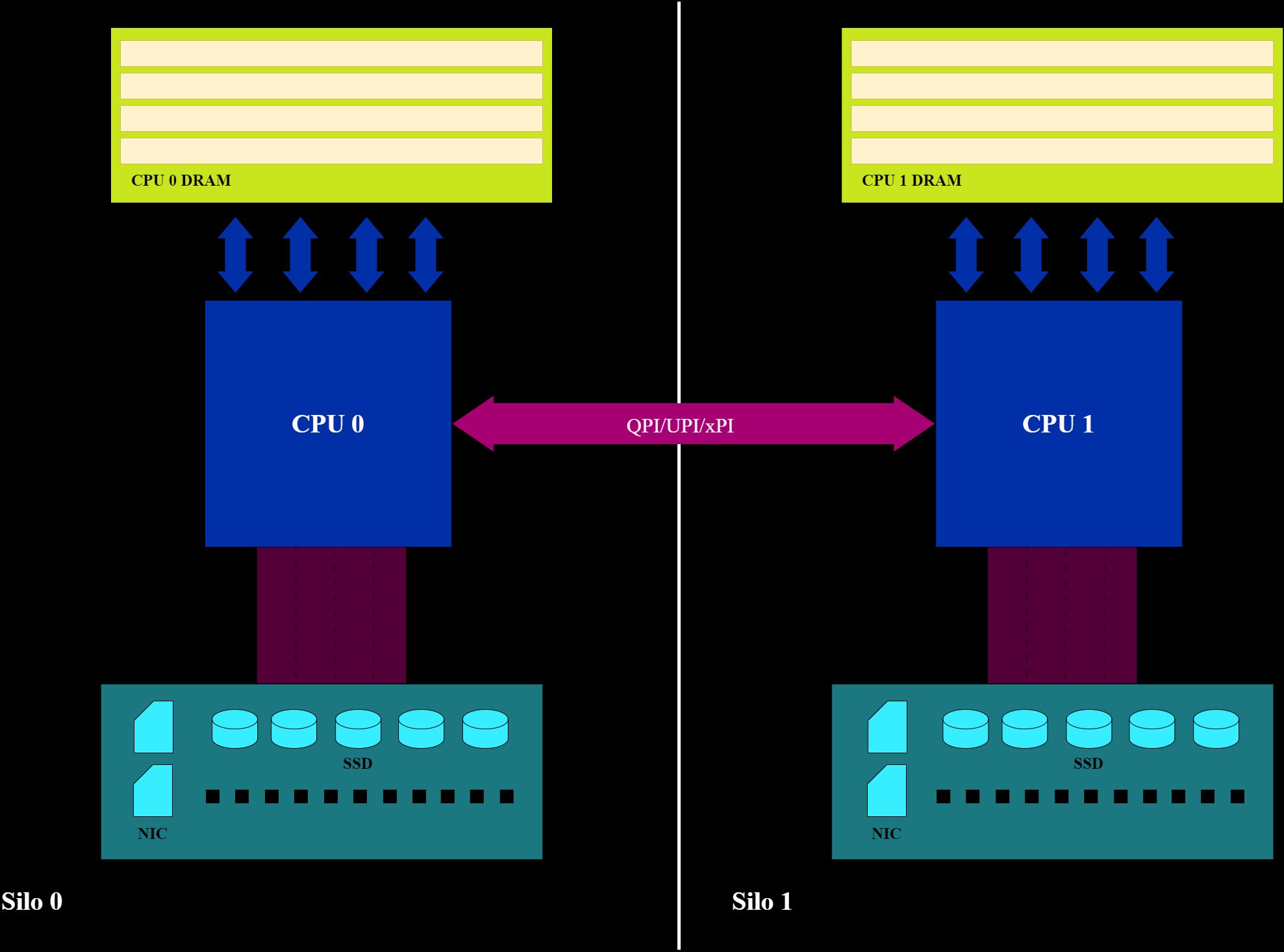 Query Performance Optimizations - Ocient Documentation